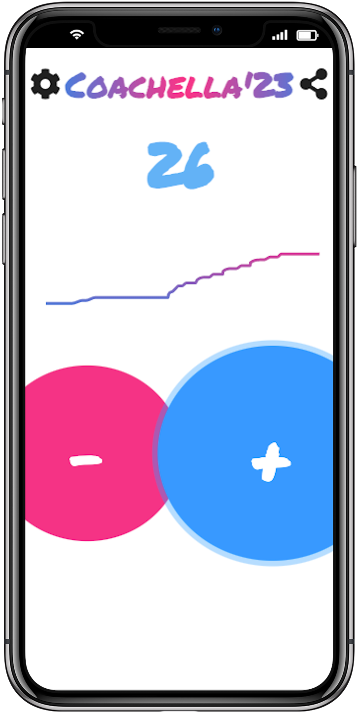 People Counting: The Game-Changer for Event Management