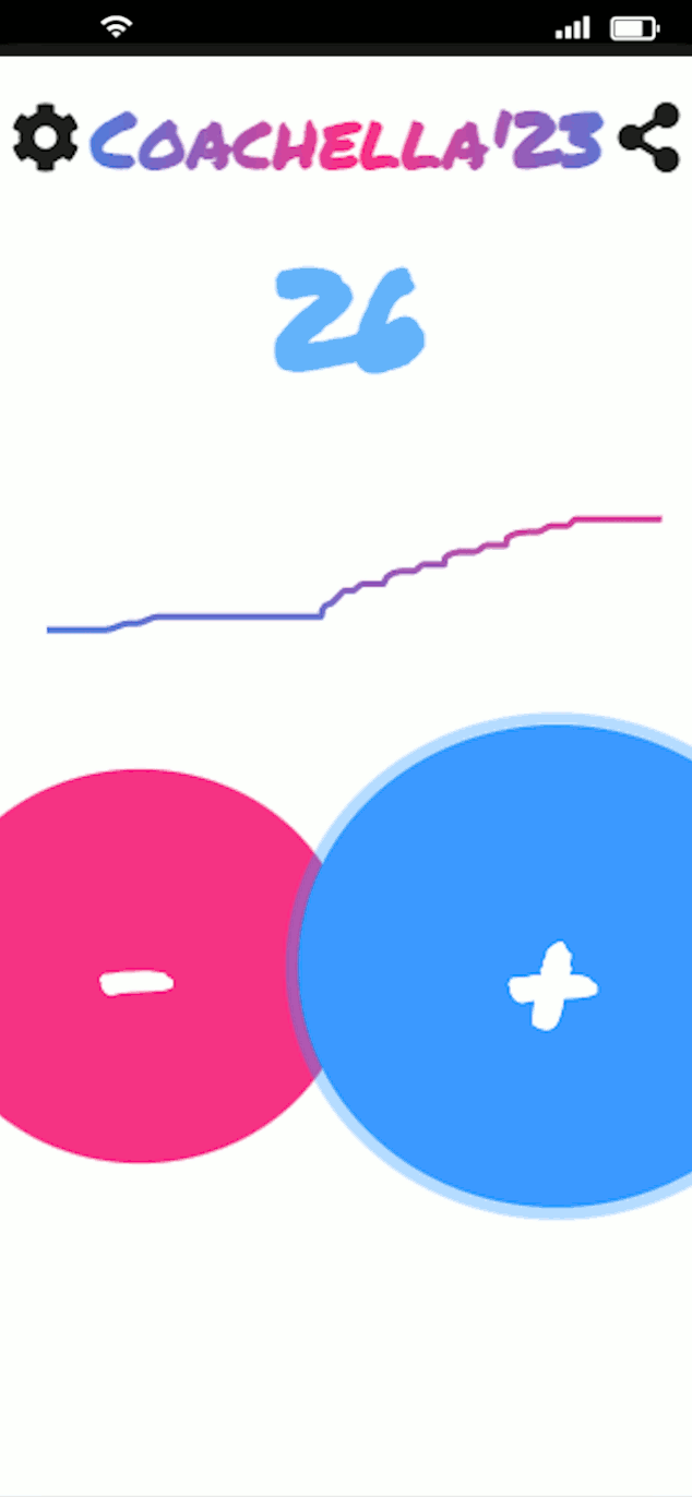 People Counter APP - Free digital tally to count